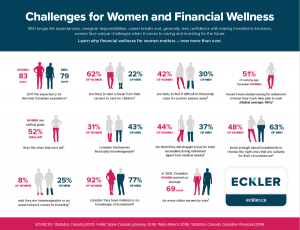 Challenges for Women and Financial Wellness - Eckler