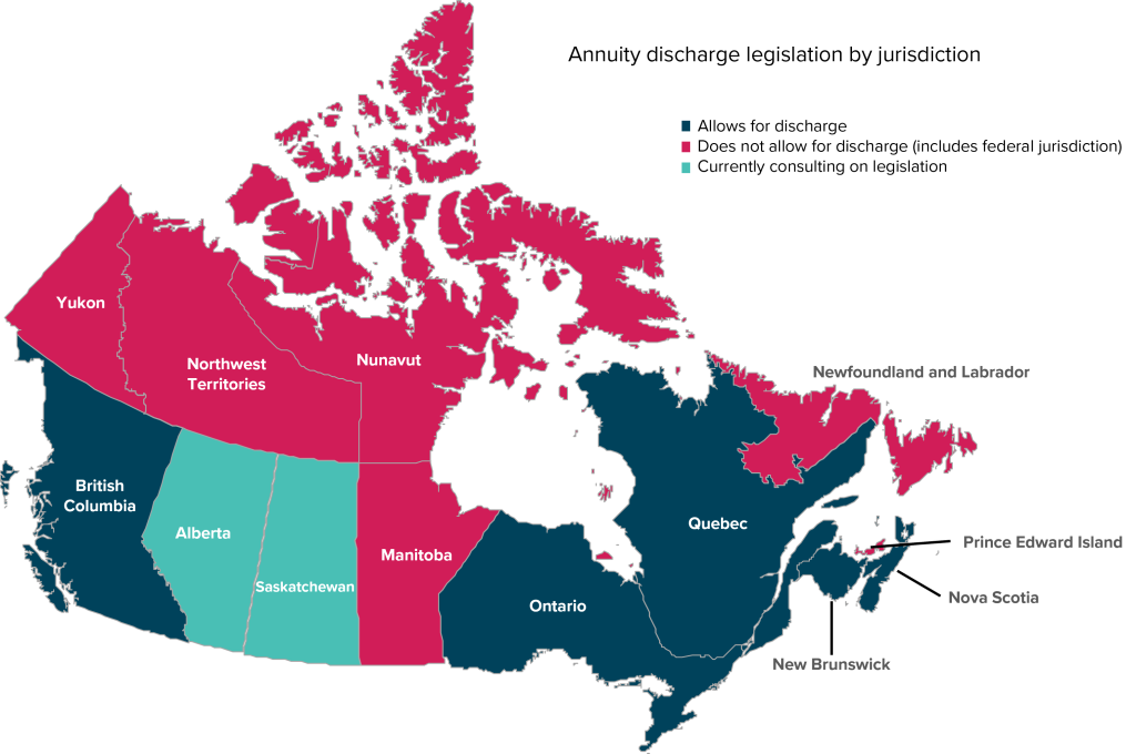 Mitigating risk to pension plan members and sponsors during an annuity ...