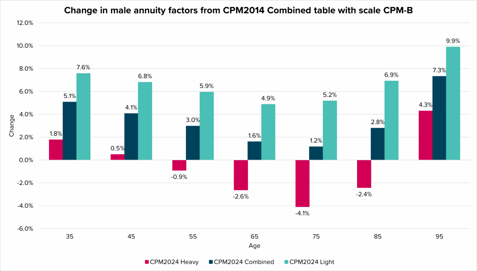 Out with the old, in with the new… Canadian mortality tables - Eckler
