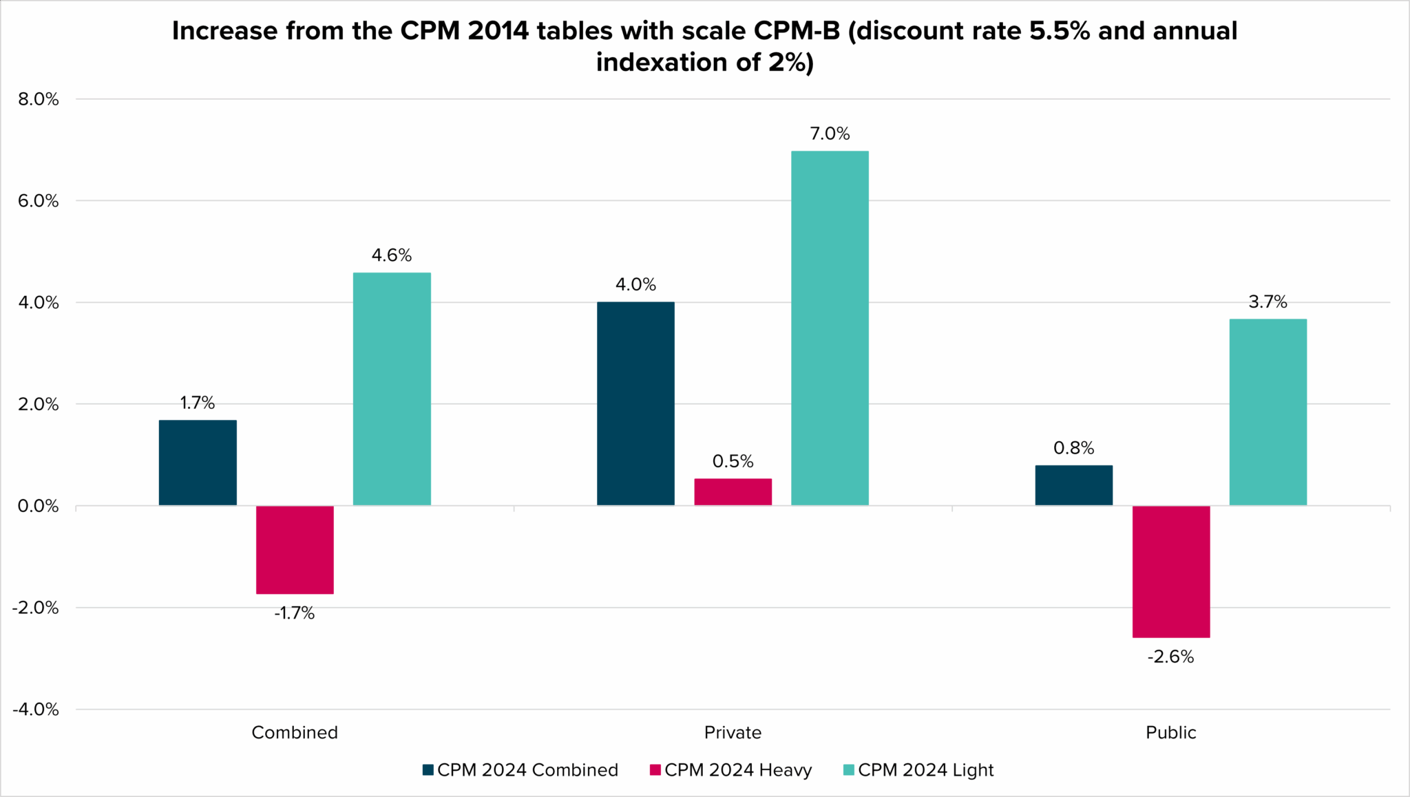 Out with the old, in with the new… Canadian mortality tables - Eckler